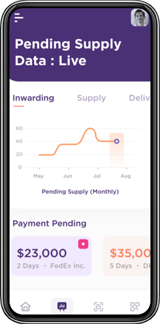 Warehouse Management Software Development Company | Dev Technosys