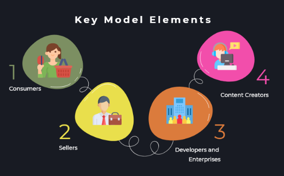 Amazon Business Model - Know How Amazon Makes Money