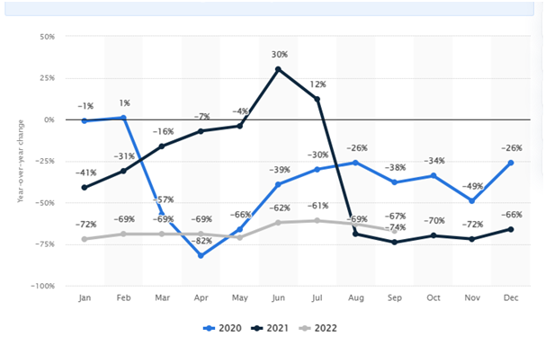 An Ultimate Guide on Hotel Booking Website Development Cost