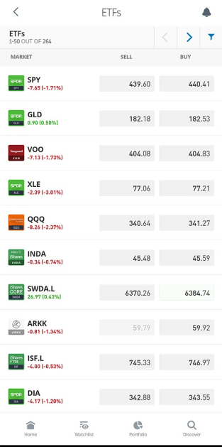 Investment App Case Study: eToro - Dev Technosys