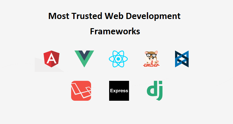 Which are the Fastest Frameworks for Web Development?