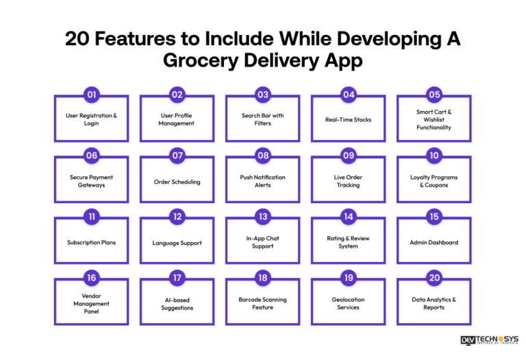 20 Grocery Delivery App Features To Look In 2026