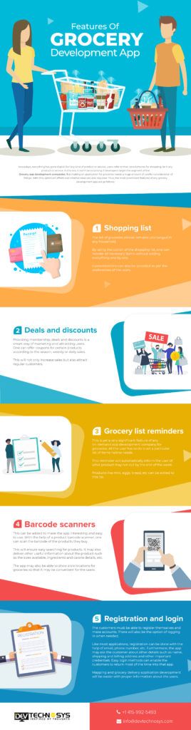 Grocery Delivery App Features ( An Ultimate Guide 2021)
