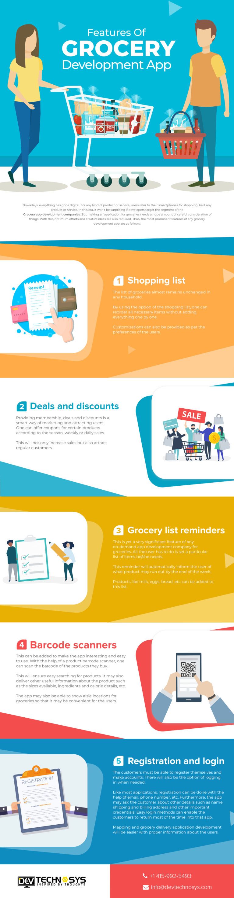 Grocery Delivery App Features ( An Ultimate Guide 2021)