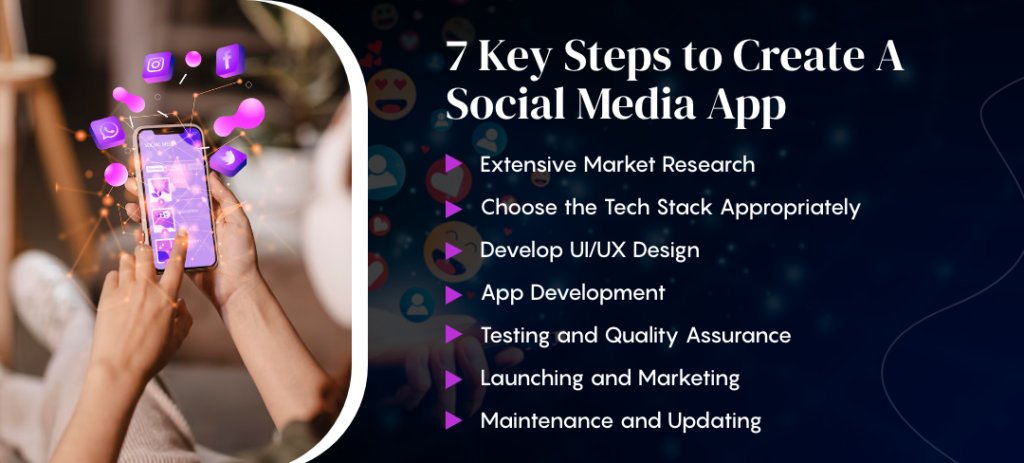 7 Easy Steps To Create A Social Media App In 2024