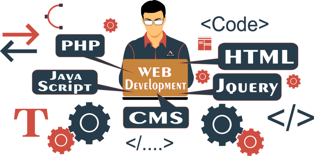 How To Develop A Web App - An Interactive Guide [2022]