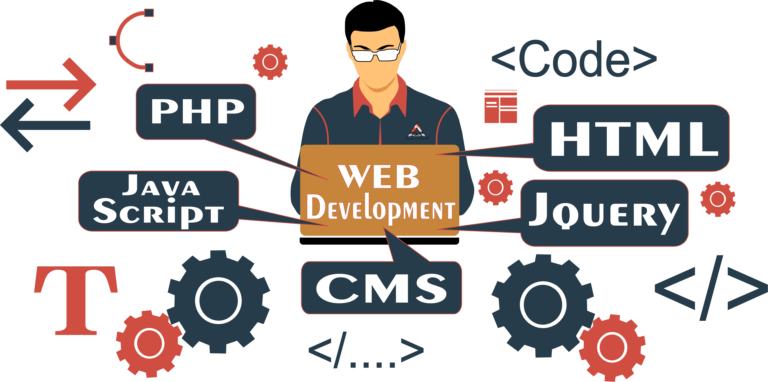 How To Develop A Web App - An Interactive Guide [2022]