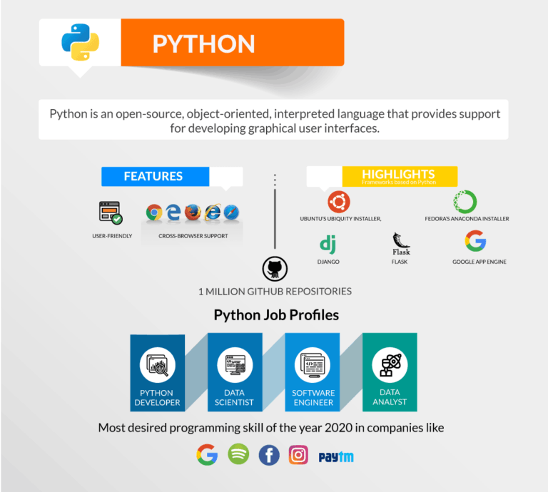 The Complete Guide To Hiring Python Developer