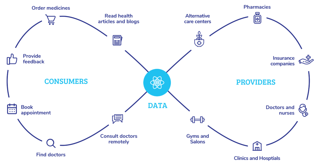 How To Develop A Telehealth App Like Practo In 2022