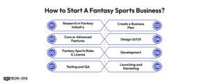 8 Steps To Start A Fantasy Sports Business With A Mobile App