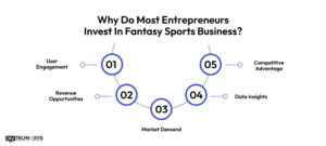 8 Steps To Start A Fantasy Sports Business With A Mobile App