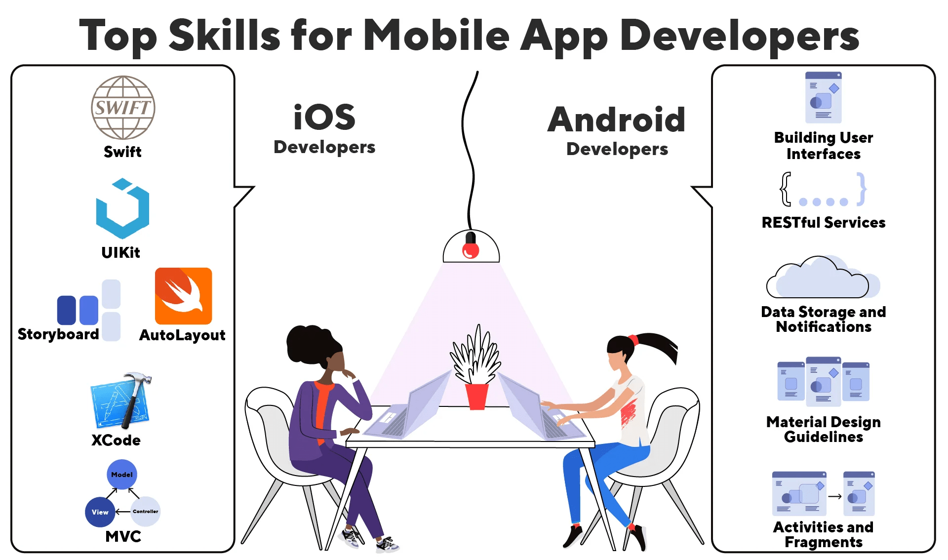 Top Mobile App Development ions For Business Owners