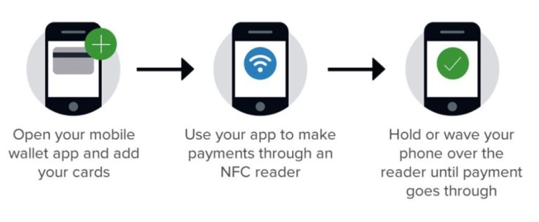 A Comprehensive Guide About Mobile Wallet App {2025}
