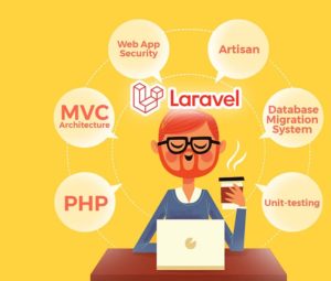 How To Hire Dedicated Laravel Developers