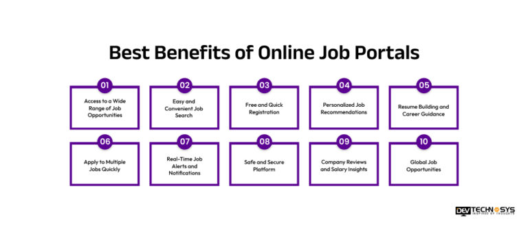 10 Benefits Of Online Job Portals - Simple Guide