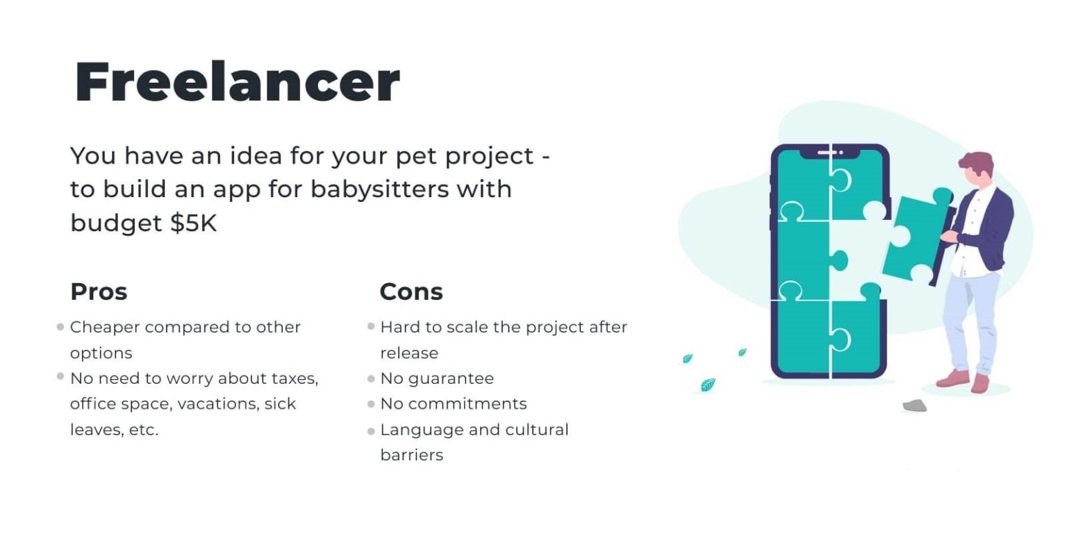 How To Hire An IPhone App Developer For Your Best Enterprise In 2025