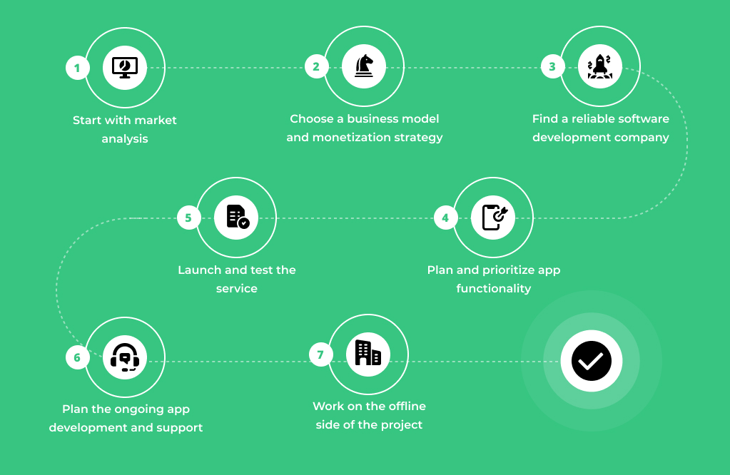 How To Build A Courier Delivery App For Courier Business How To Build A Courier Delivery App For Courier Business