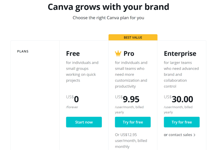 How To Build An App Like Canva In 2024