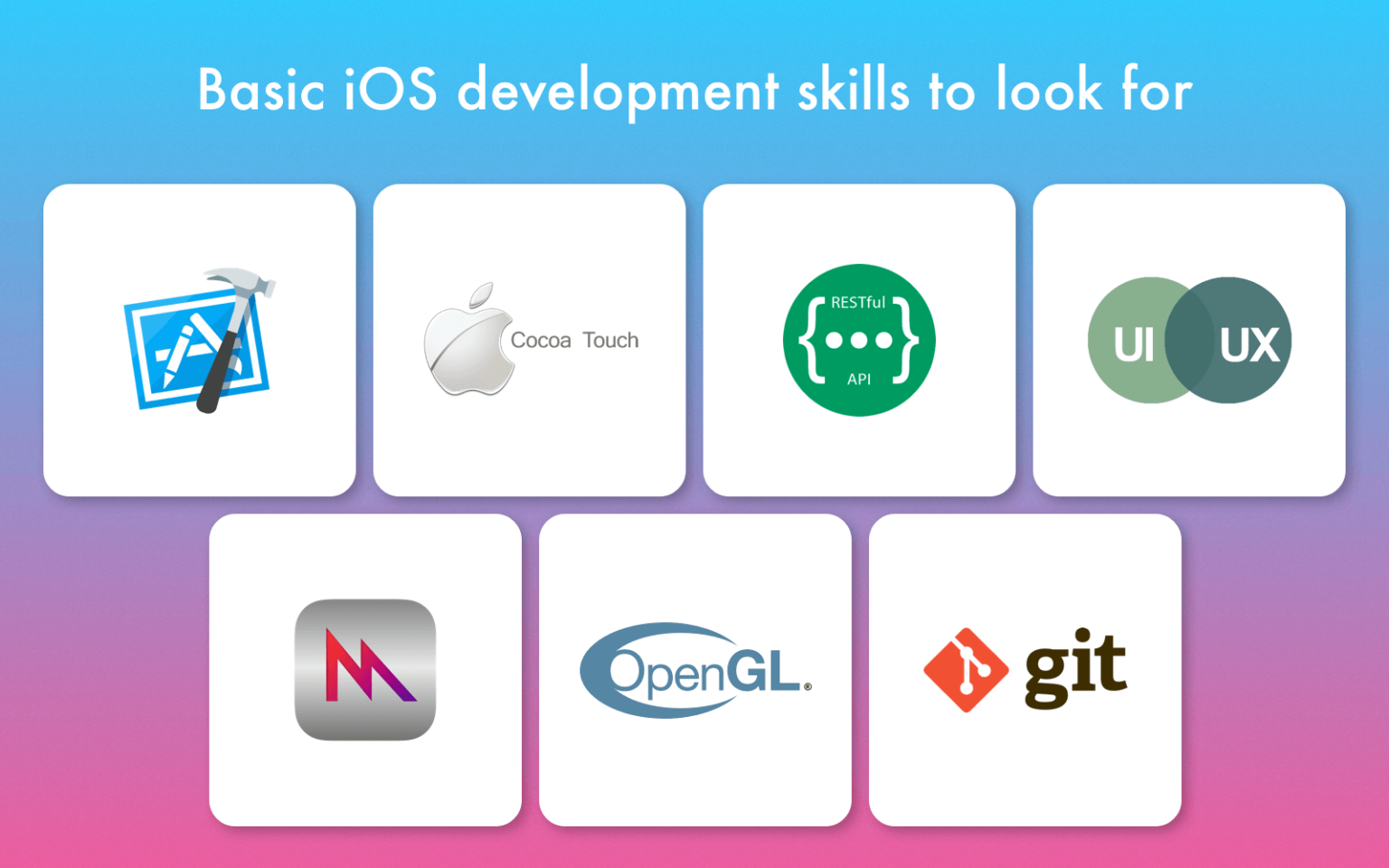 How To Hire An IPhone App Developer For Your Best Enterprise In 2025