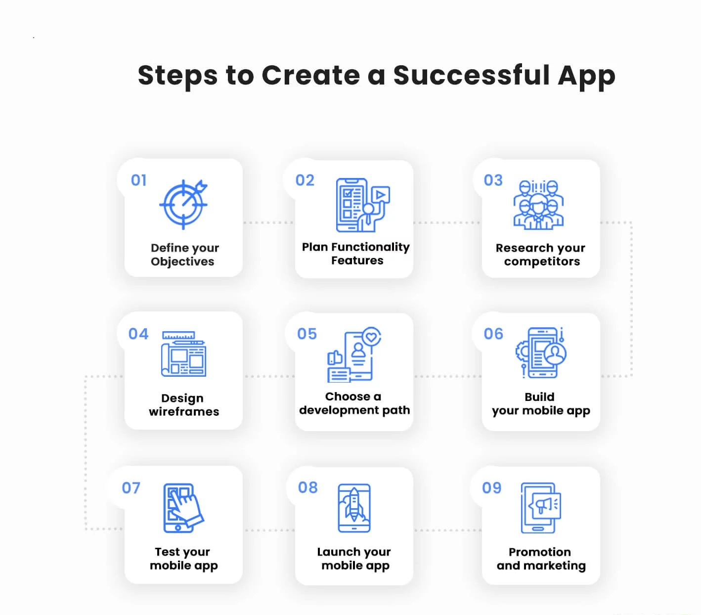 How To Create A Mobile App in 2022?