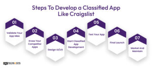 Develop A Classified App Like Craigslist: The 7-Step Guide