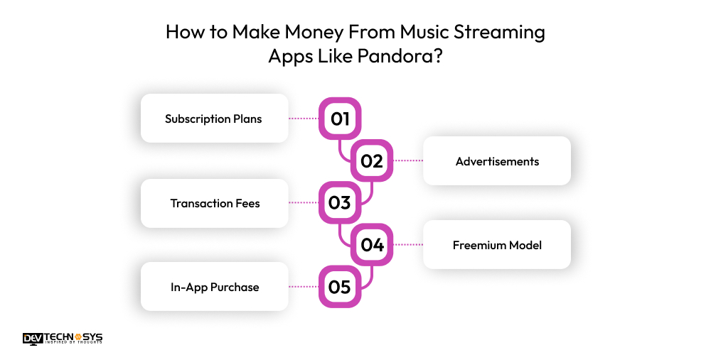 Develop A Music Streaming App Like Pandora In 2025