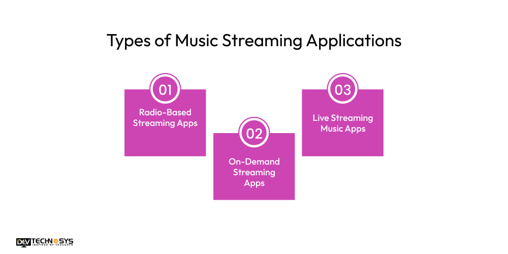 Develop A Music Streaming App Like Pandora In 2025
