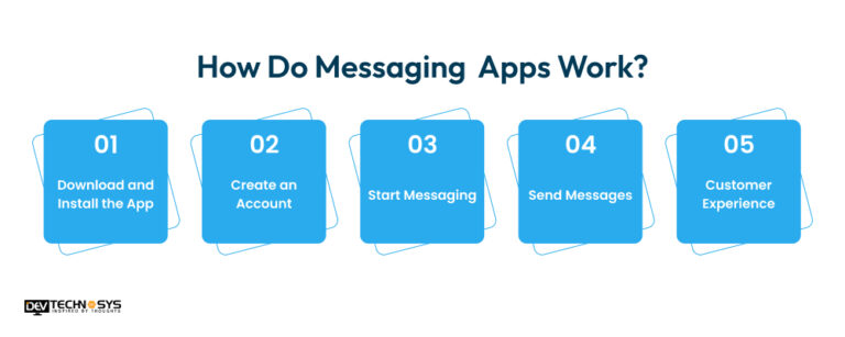 7 Key Steps To Develop An App Like Telegram In 2025