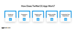 6 Steps To Build An App Like Twitter (X) In 2025