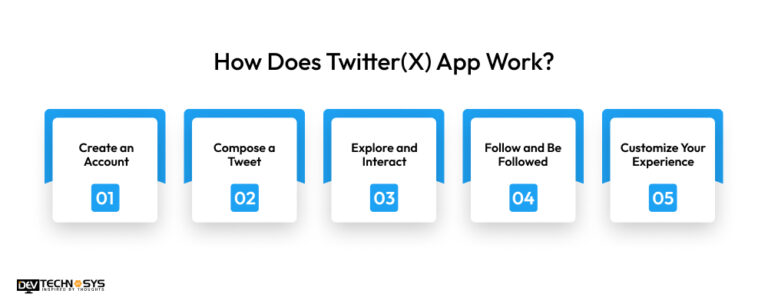 6 Steps To Build An App Like Twitter (X) In 2025