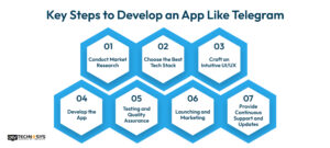 7 Key Steps To Develop An App Like Telegram In 2025