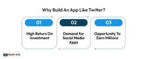 6 Steps To Build An App Like Twitter (X) In 2025