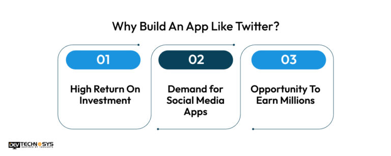 6 Steps To Build An App Like Twitter (X) In 2025