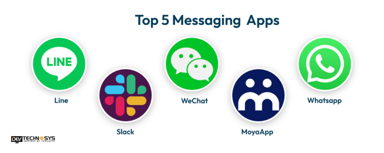 7 Key Steps To Develop An App Like Telegram In 2025