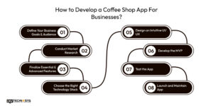 8 Expert Ways To Develop A Coffee Shop App For Growth