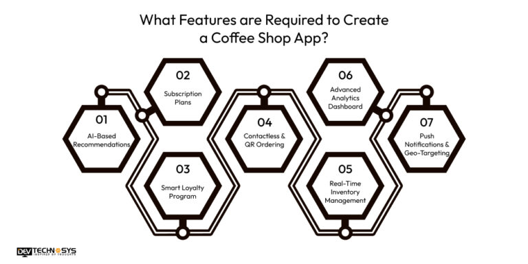 8 Expert Ways To Develop A Coffee Shop App For Growth