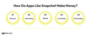5 Key Steps To Create An App Like Snapchat In 2025
