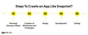 5 Key Steps To Create An App Like Snapchat In 2025