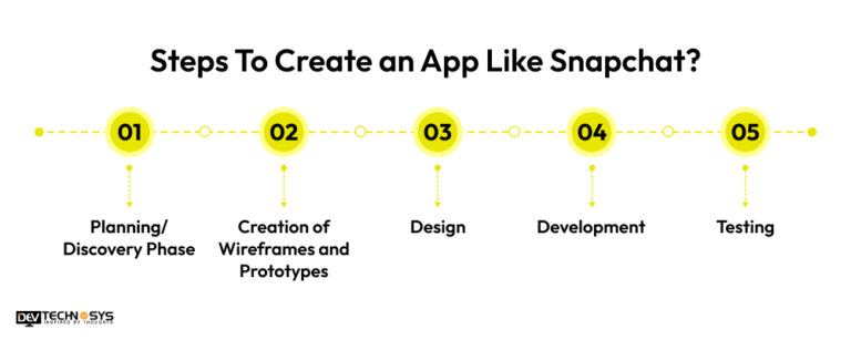 5 Key Steps To Create An App Like Snapchat In 2025