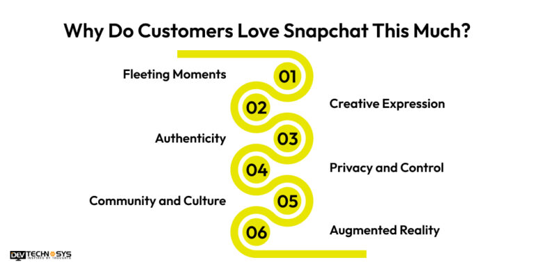 5 Key Steps To Create An App Like Snapchat In 2025