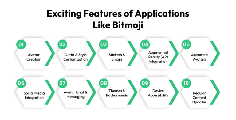 Create An App Like Bitmoji In 7 Proven Steps