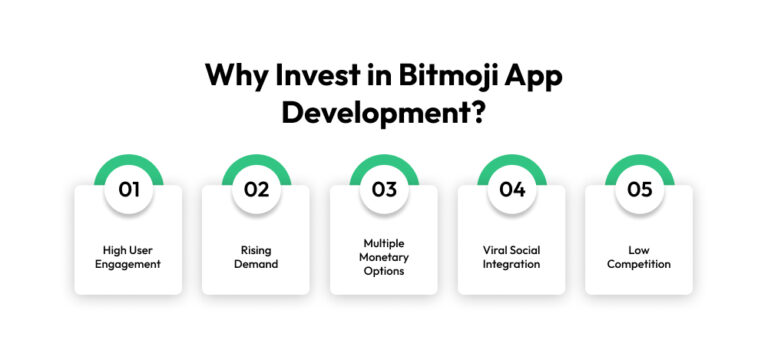 Create An App Like Bitmoji In 7 Proven Steps