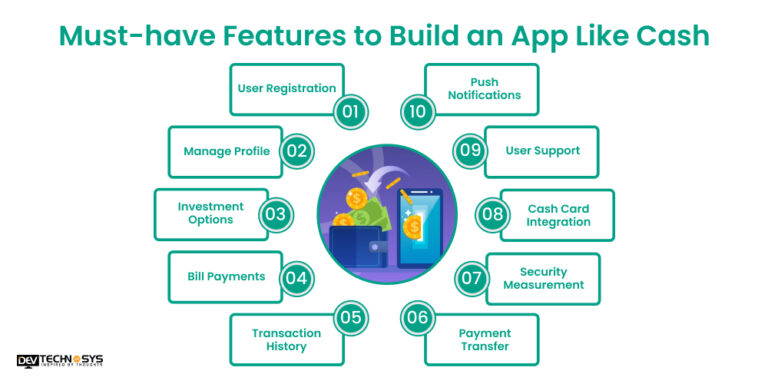 Build An App Like Cash: An Online Payment App