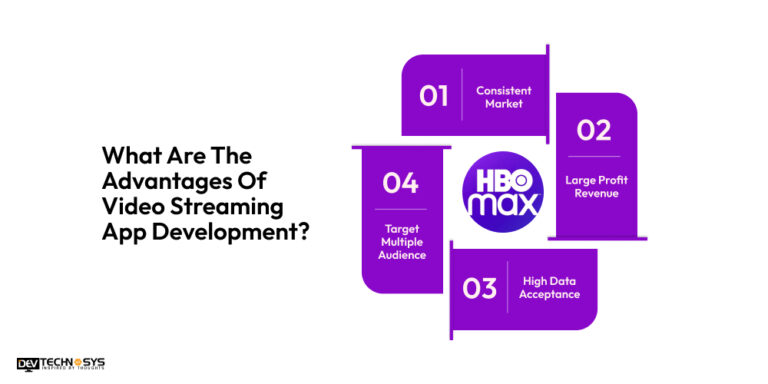 How To Create Video Streaming App Like HBO Max {2026}