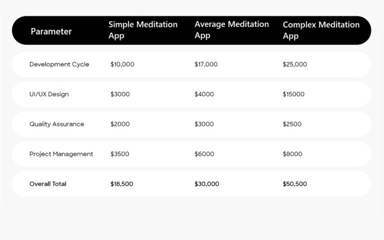 How To Develop Meditation App Like Headspace In 2023