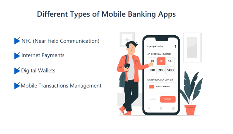 How To Build Mobile Banking App Like Chime In 2025?
