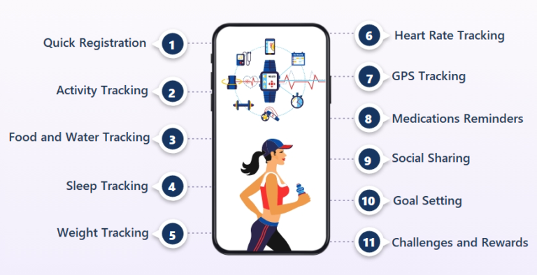 Fitness Tracking App Like Google Fit: A Complete Guide 2024