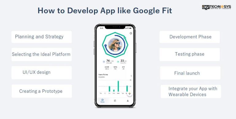 Fitness Tracking App Like Google Fit: A Complete Guide 2024