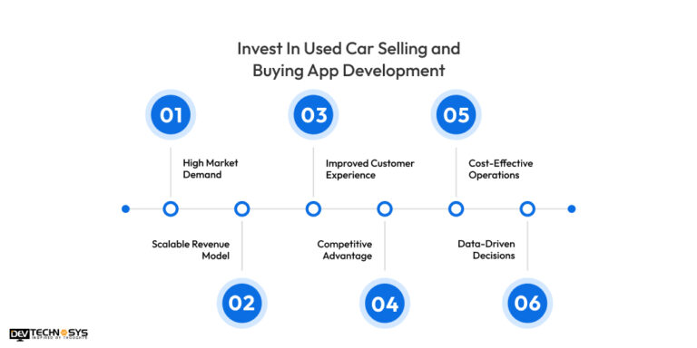 Best Way To Build A Used Car Selling And Buying App In 2025