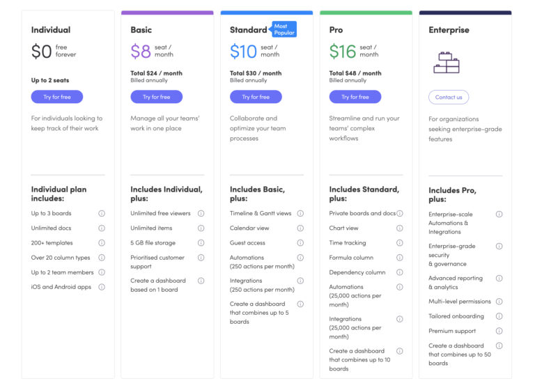Know About Workforce Software Monday In 2025